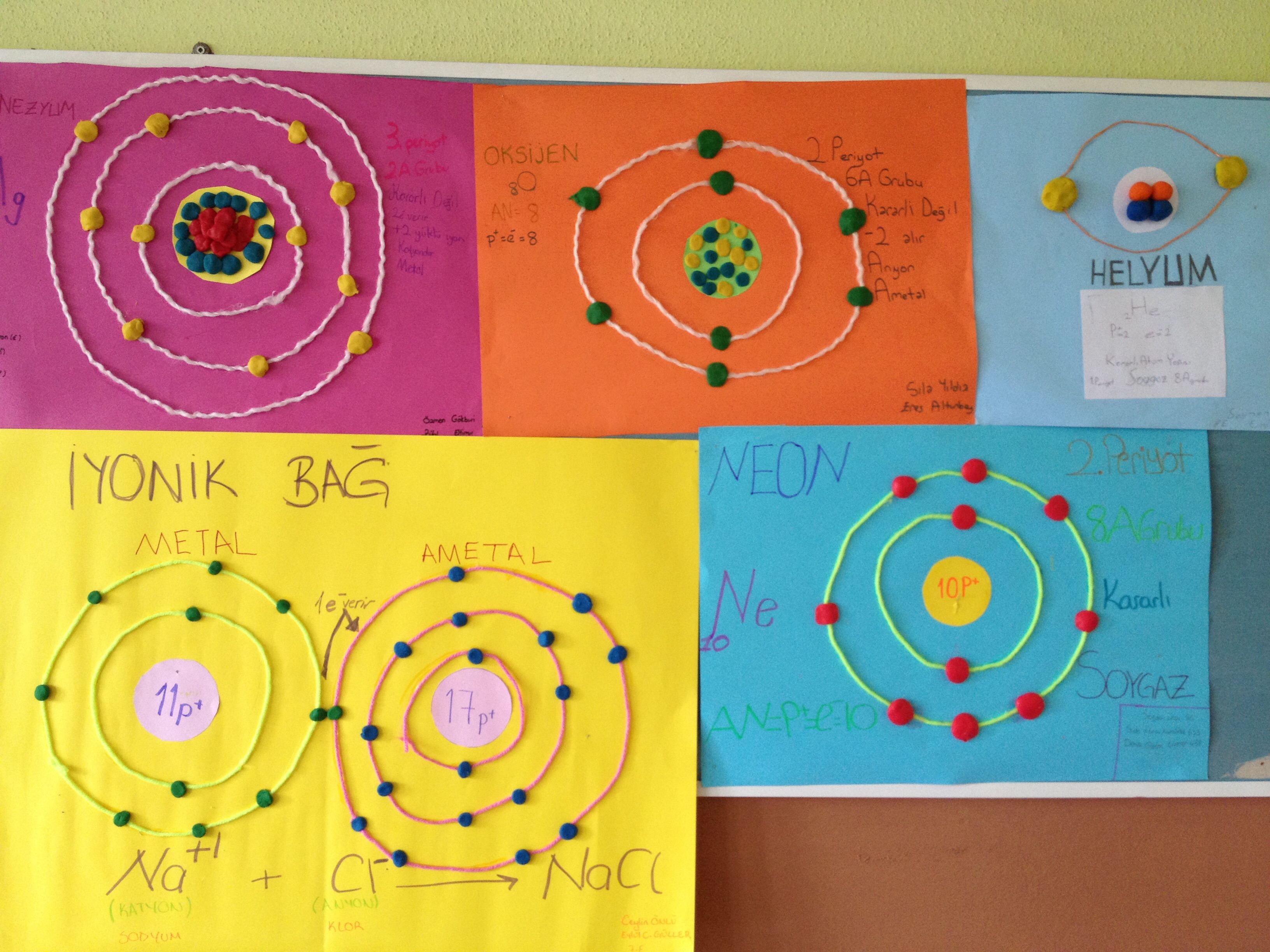 Atom modeli ve kimyasal bağ